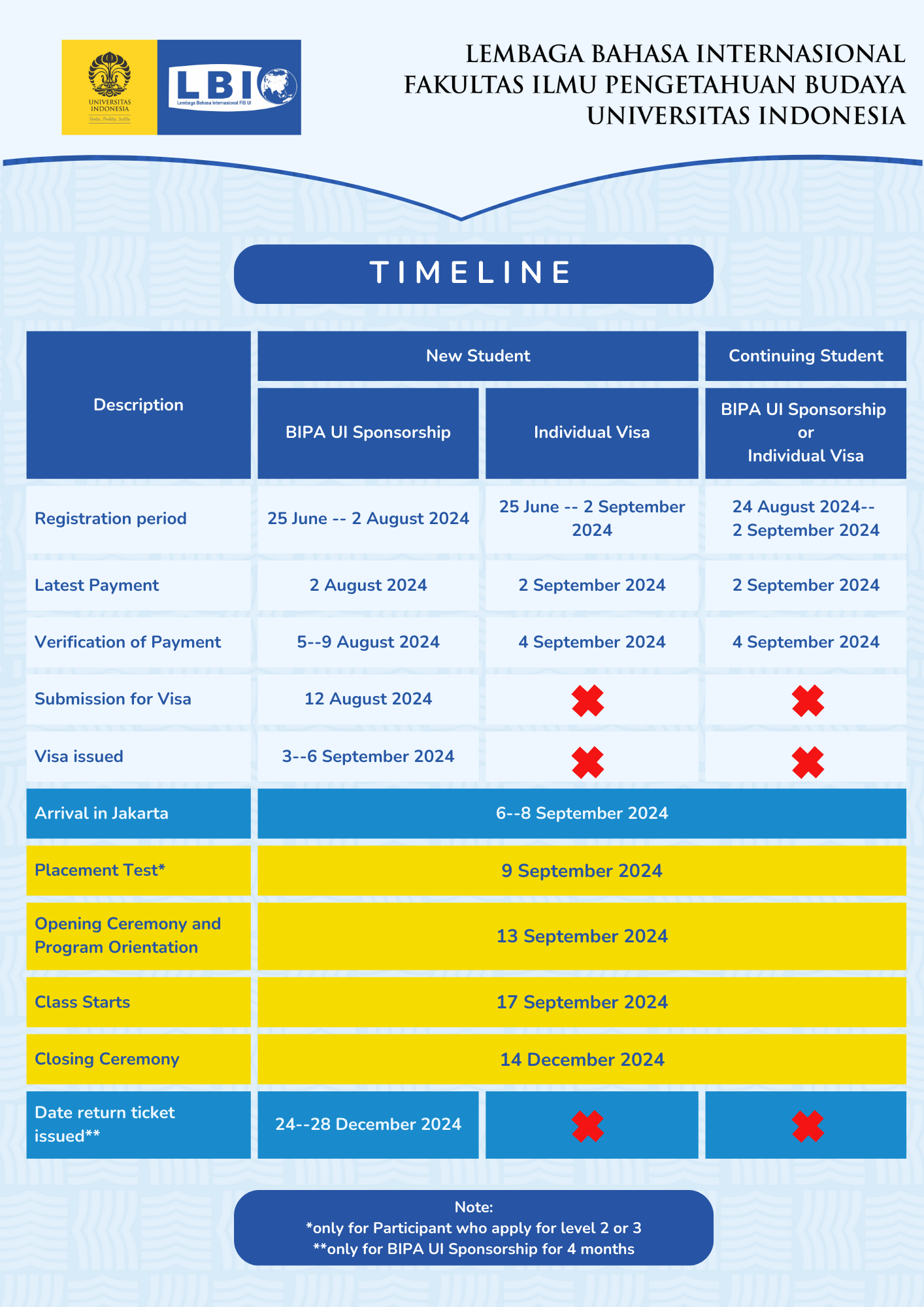 Regular Program | Lembaga Bahasa Internasional FIB UI